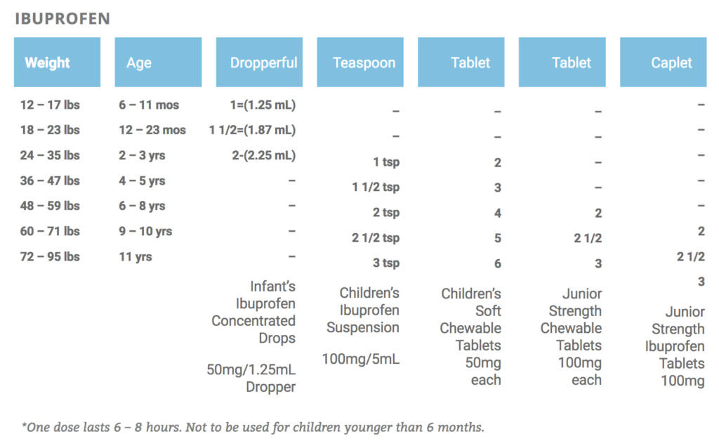 DOSAGE CHART Pediatric Associates Of Abilene